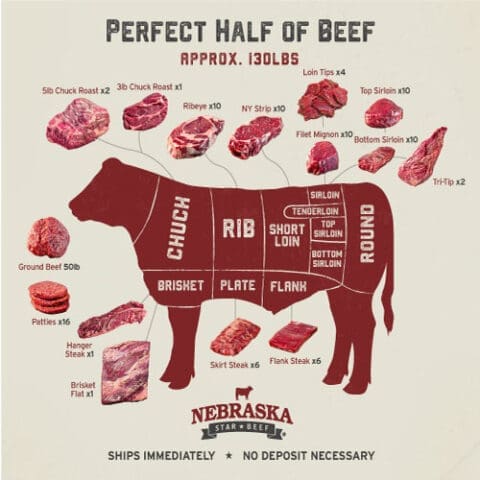 Perfect Half of Beef | Stock Your Freezer