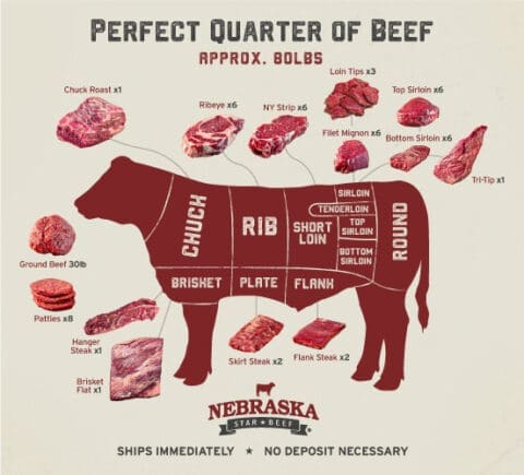 Perfect Quarter of Beef | Fill Your Freezer