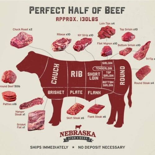 Perfect Half of Beef | Stock Your Freezer